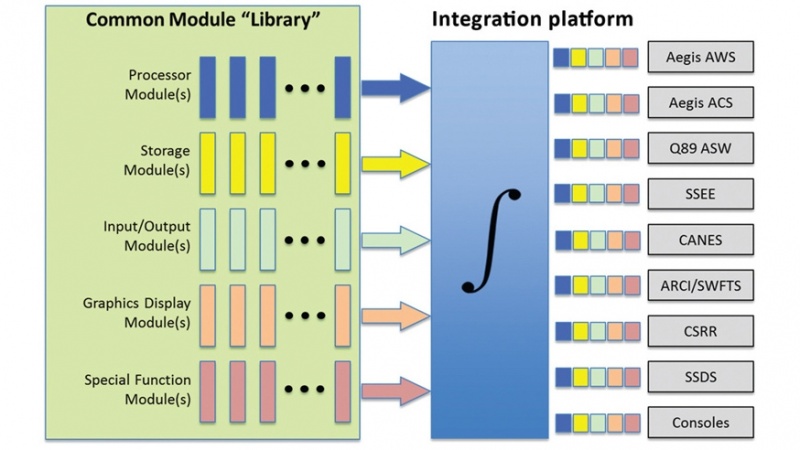 Beyond VMEbus A New Concept - Mobility Engineering Technology