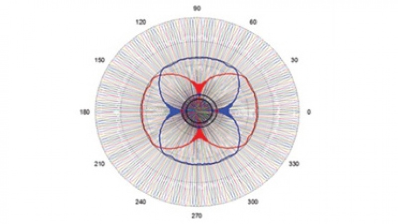 Validation of Ubiquitous 2D Radar - Mobility Engineering Technology