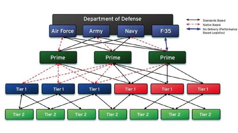 A 'STEP' Forward for Product Lifecycle Management - Mobility ...