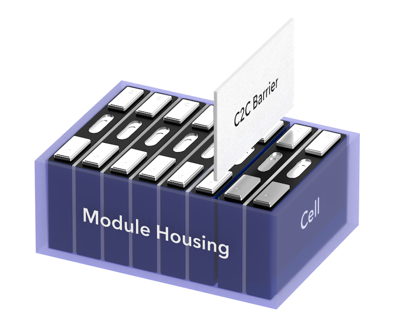 Coming Soon - Ahead of the Curve: Empirical End-of-Life Performance Modeling of Aerogel Thermal ...